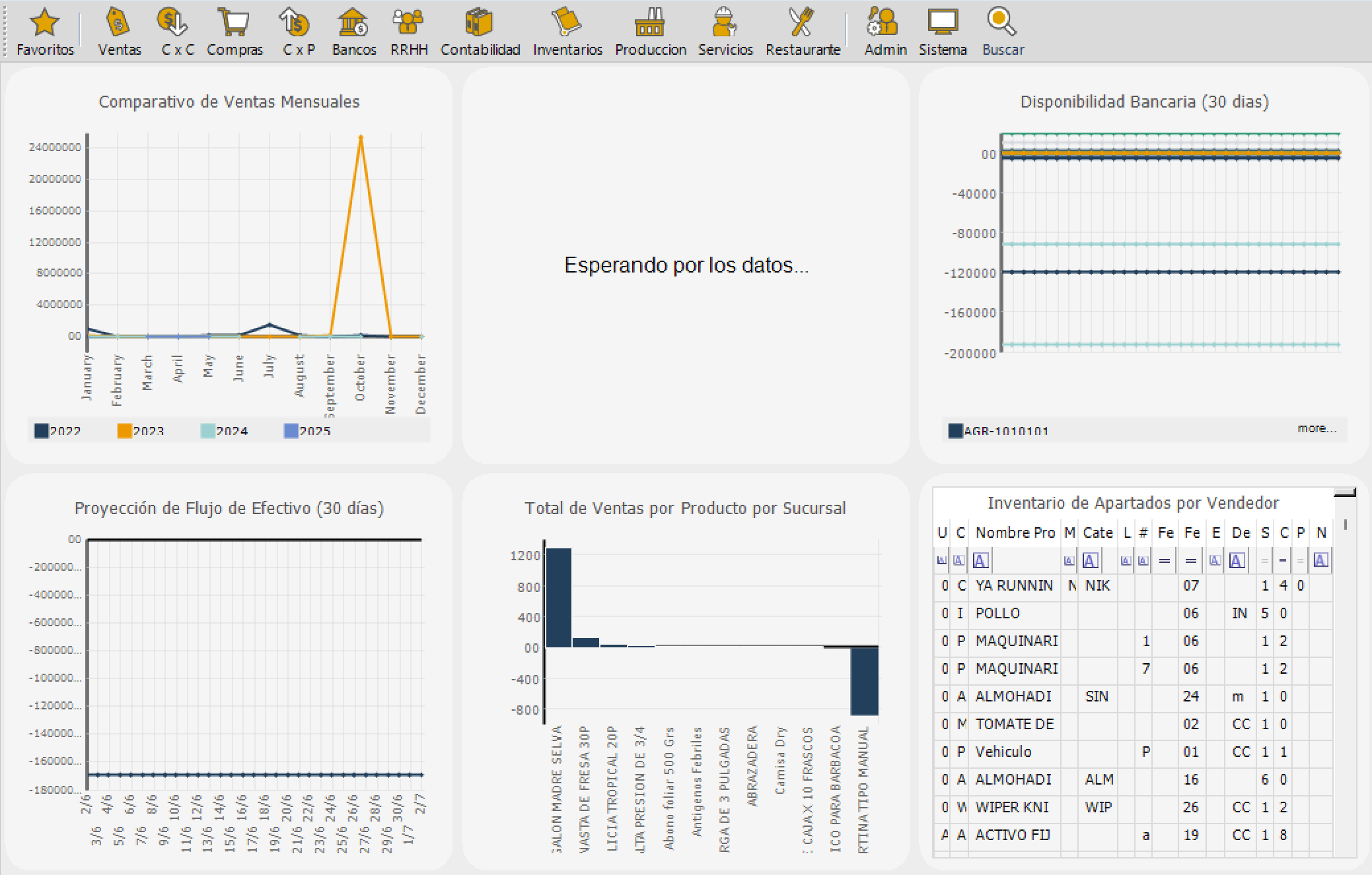 Dashboard - Brilo ERP Docs